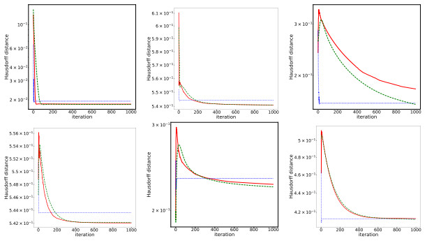 Shape optimization methods for detecting an unknown boundary with the ...