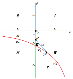 Global dynamics for a nonsmooth dynamical system induced by wing rock