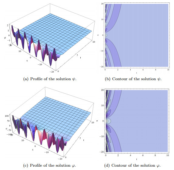 On explicit solutions for coupled reaction-diffusion and Burgers-type ...