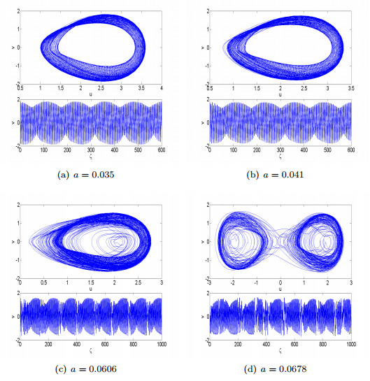 Geometric analysis of traveling wave solutions for the generalized KP ...