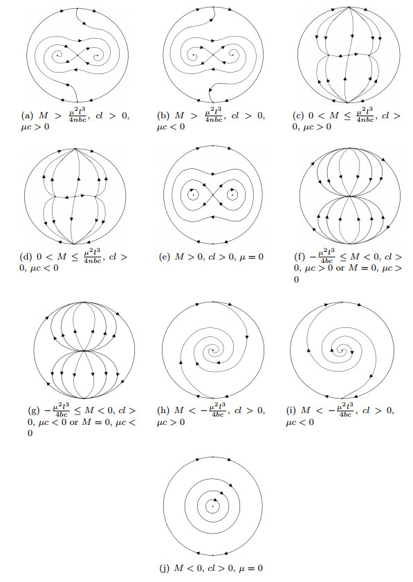 Geometric analysis of traveling wave solutions for the generalized KP ...