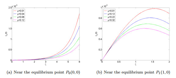 Geometric analysis of traveling wave solutions for the generalized KP ...