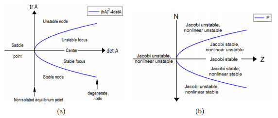 Geometric analysis of traveling wave solutions for the generalized KP ...