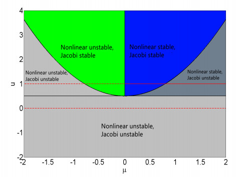 Geometric analysis of traveling wave solutions for the generalized KP ...