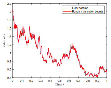A class of numerical algorithms for stochastic differential equations with randomly varying ...