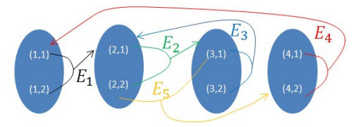 A characterization of irreducible tensors by using the connectedness of ...