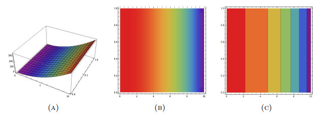 Lie symmetries with optimal subalgebra, quasi self-adjointness ...