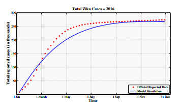 Modelling the effect of environmental pollution on Zika outbreak: A ...