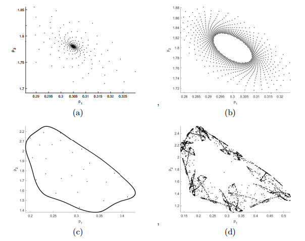 Bifurcation results and chaos in a two-dimensional predator-prey model ...
