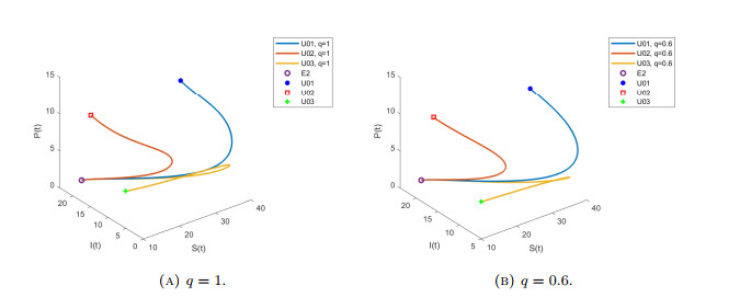 Dynamics investigation and numerical simulation of fractional-order ...