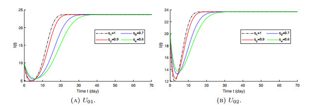 Dynamics investigation and numerical simulation of fractional-order ...