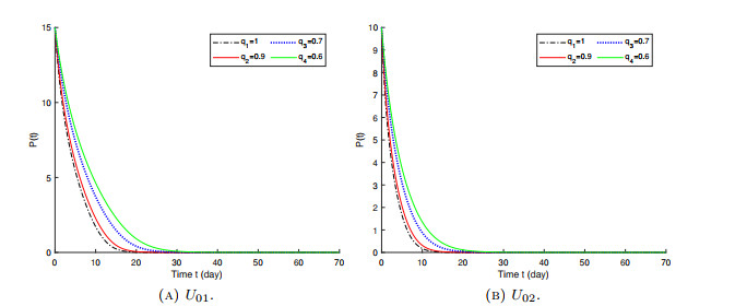 Dynamics investigation and numerical simulation of fractional-order ...