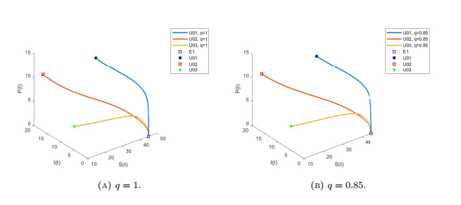 Dynamics investigation and numerical simulation of fractional-order ...