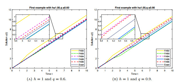 Dynamics investigation and numerical simulation of fractional-order ...