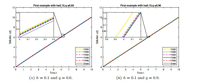 Dynamics investigation and numerical simulation of fractional-order ...