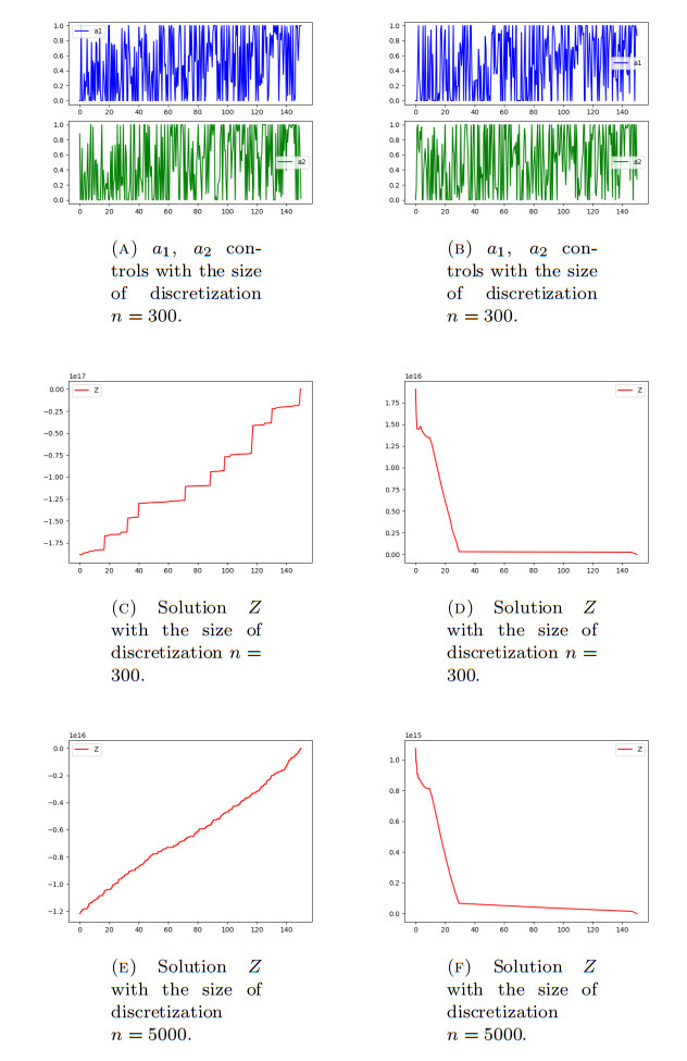 Solving HJB equation by using least square machine learning method