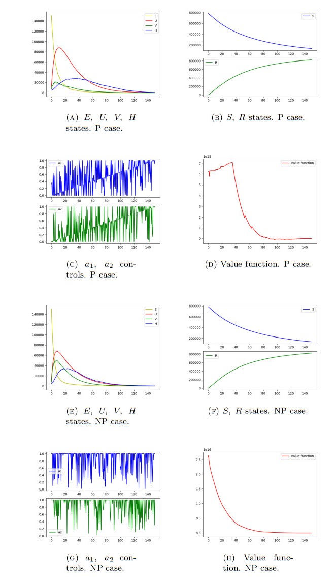 Solving HJB equation by using least square machine learning method