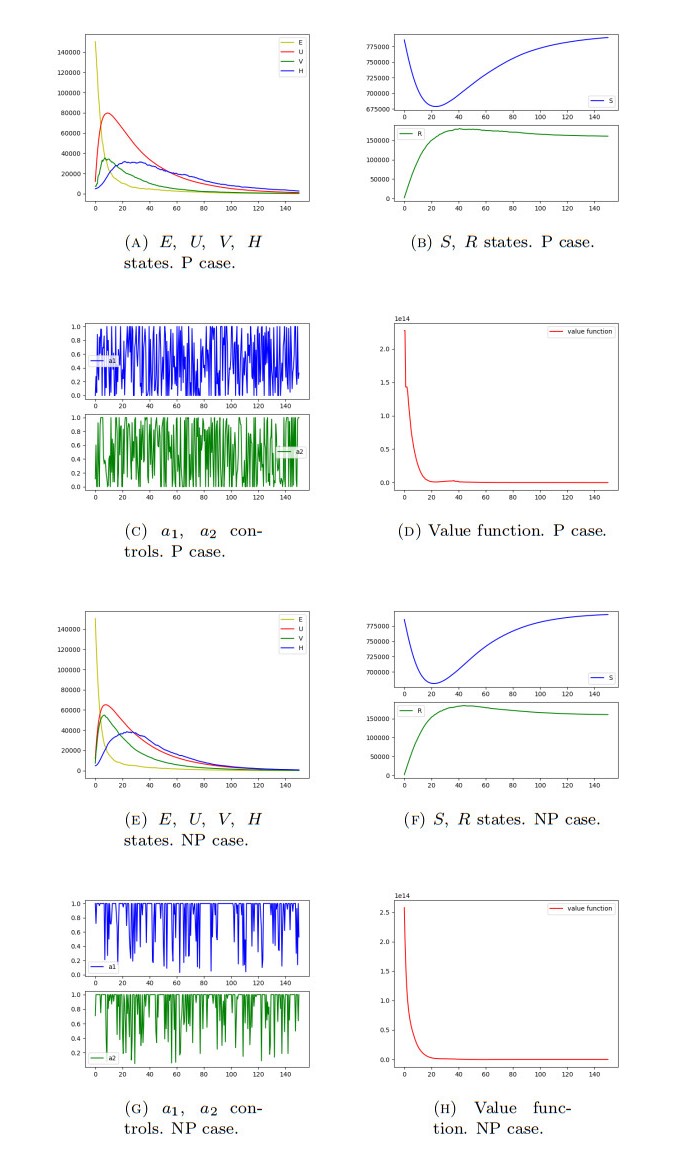 Solving HJB equation by using least square machine learning method