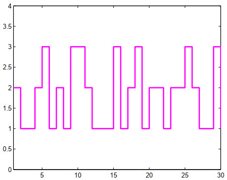 $ \mathcal{H}_{\infty} $ control for discrete-time stochastic interconnected systems