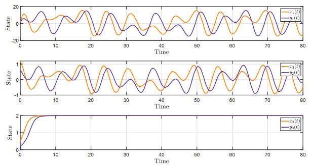 Intelligent hybrid event-triggered synchronization control of delayed neural networks with ...