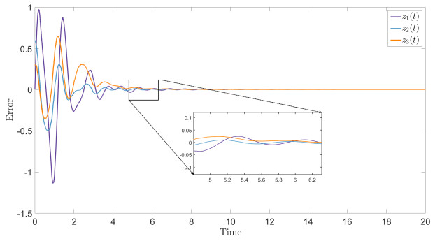 Intelligent hybrid event-triggered synchronization control of delayed neural networks with ...