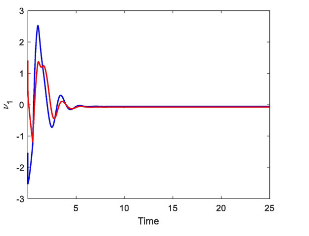 Finite-time synchronization of neutral type fractional-order bidirectional associative memory ...