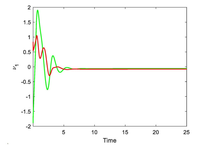 Finite-time synchronization of neutral type fractional-order bidirectional associative memory ...