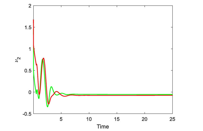 Finite-time synchronization of neutral type fractional-order bidirectional associative memory ...