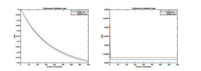 A modified viscosity type inertial subgradient extragradient algorithm ...