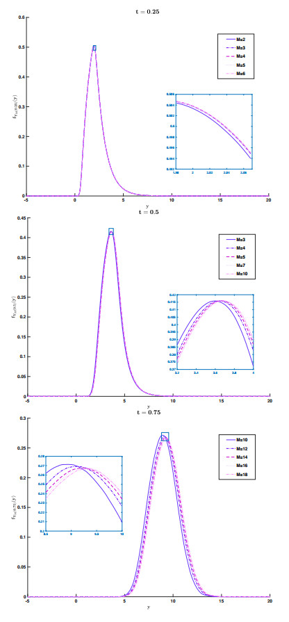 Extending the fractional Legendre differential equation to the random ...
