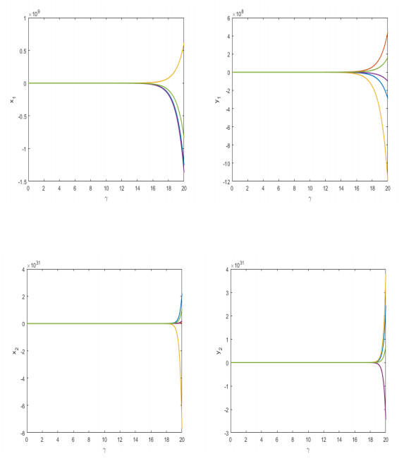 Fractional-order complex-valued neural networks: Stability results ...