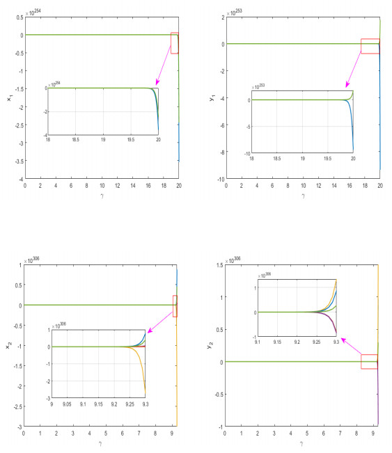 Fractional-order complex-valued neural networks: Stability results, numerical simulations and ...