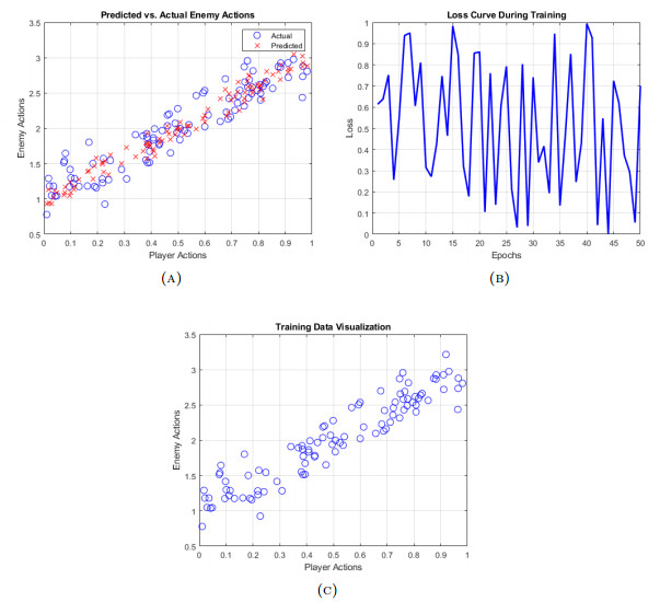 Fractional-order complex-valued neural networks: Stability results, numerical simulations and ...