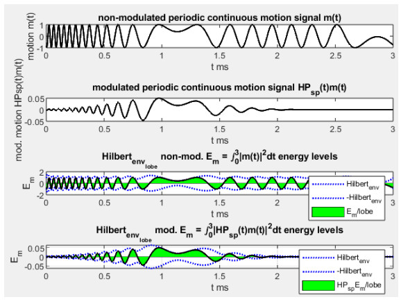 Hosoya-Pell cyclic & proximity groups. application of HP sinusoidal ...
