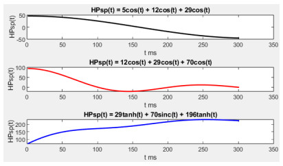 Hosoya-Pell cyclic & proximity groups. application of HP sinusoidal ...
