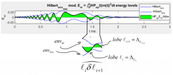 Hosoya-Pell cyclic & proximity groups. application of HP sinusoidal ...