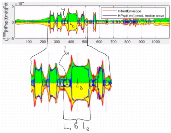 Hosoya-Pell cyclic & proximity groups. application of HP sinusoidal ...