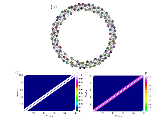 Self-induced switching and chimera states in spatially weighted ...