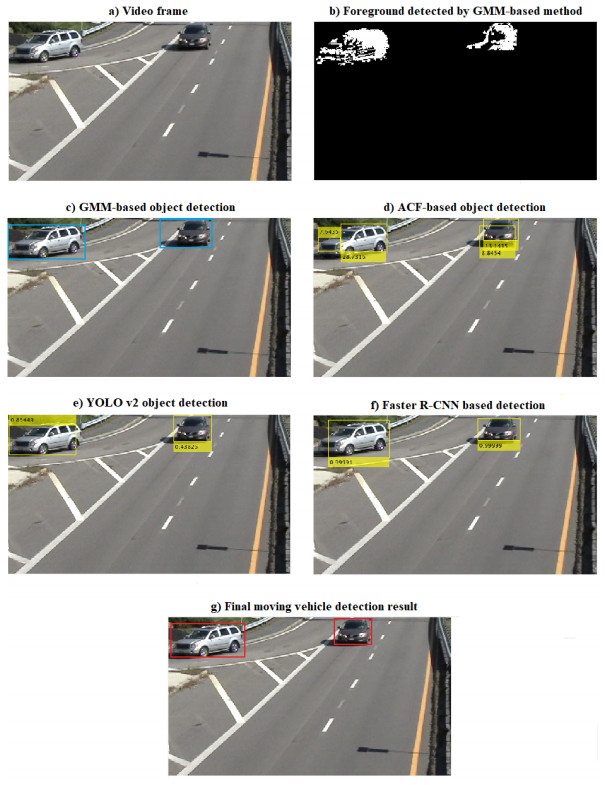 Deep learning-based multiple moving vehicle detection and tracking ...
