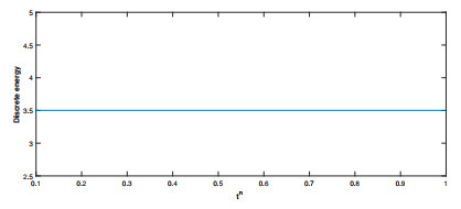Numerical approach of dispersive shallow water waves with Rosenau-KdV ...