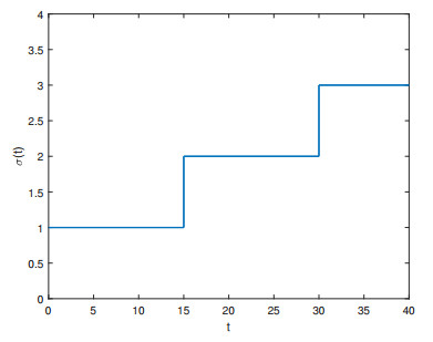 Learning-based non-fragile state estimation for switching complex dynamical networks