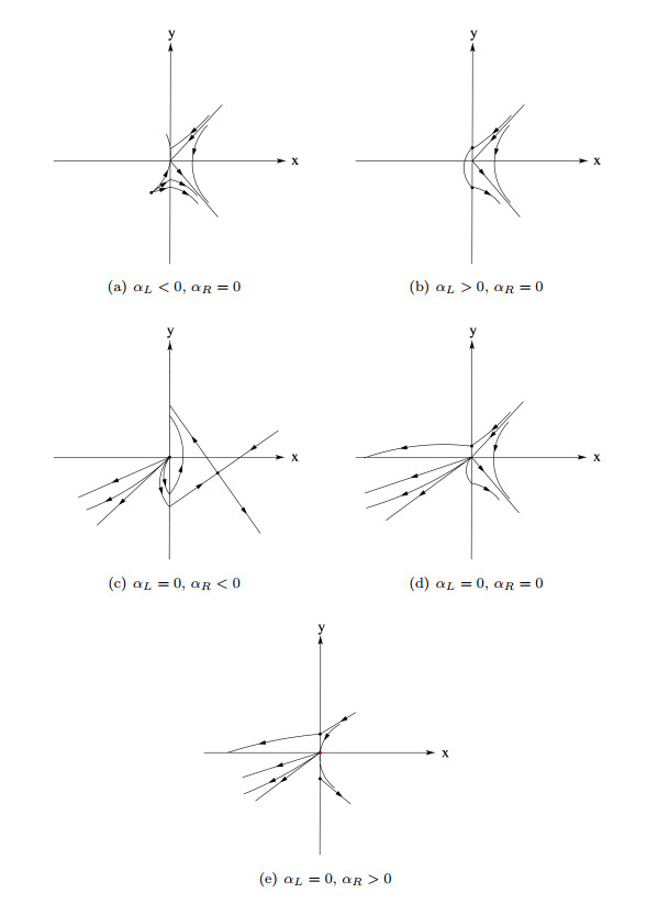 Phase portraits of planar piecewise linear refracted systems: Node ...