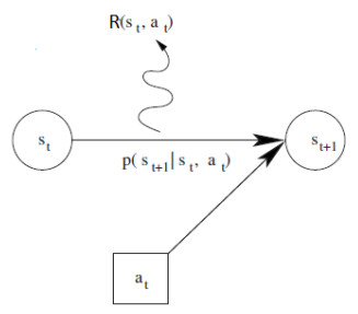 A new parallelized of hierarchical value iteration algorithm for discounted Markov decision ...