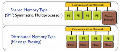 A new parallelized of hierarchical value iteration algorithm for discounted Markov decision ...