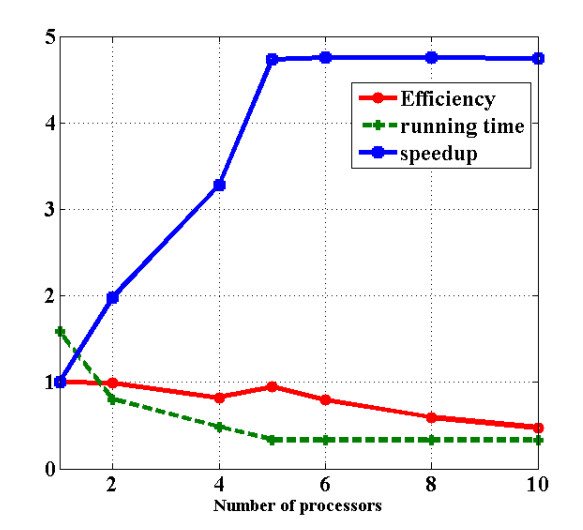 A new parallelized of hierarchical value iteration algorithm for ...