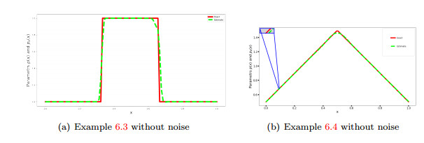 Implementation of the ADMM approach to constrained optimal control ...