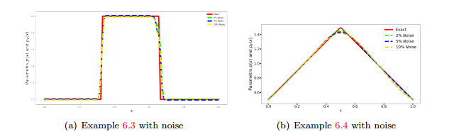 Implementation of the ADMM approach to constrained optimal control ...