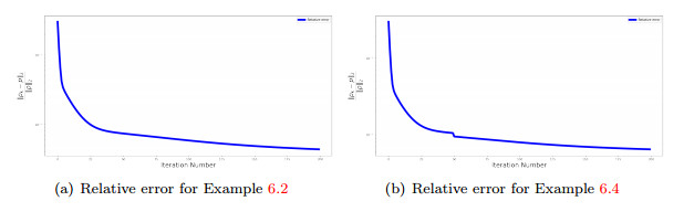 Implementation of the ADMM approach to constrained optimal control problem with a nonlinear time ...