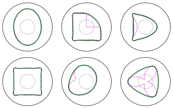 Shape optimization methods for detecting an unknown boundary with the ...