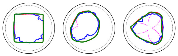 Shape optimization methods for detecting an unknown boundary with the ...